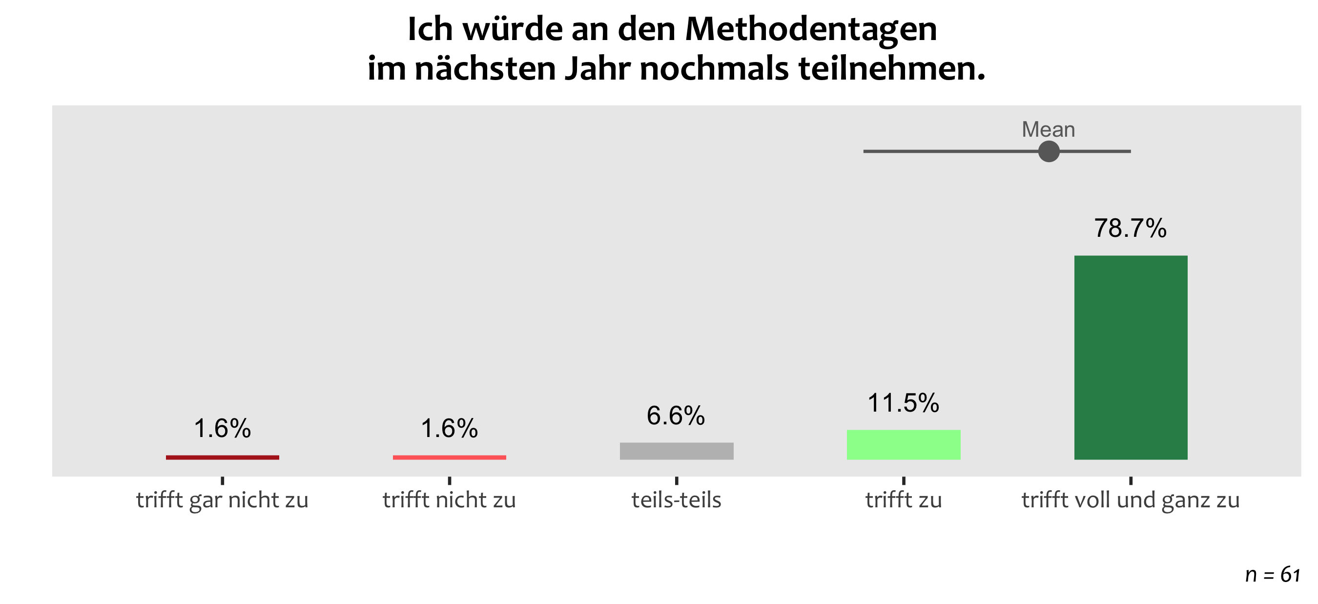 mtg21-overall-next_mt.png — Methodentage